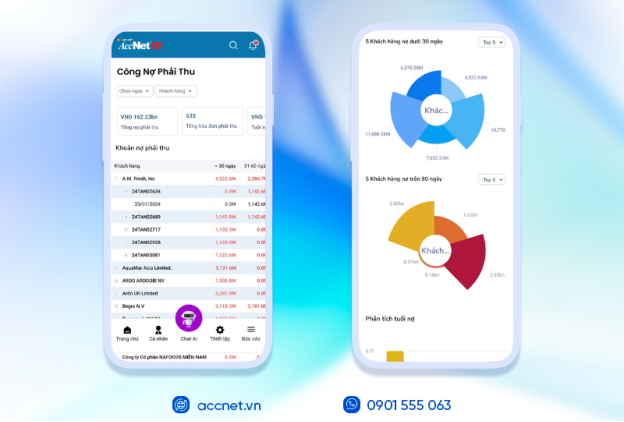 Quản trị tài chính số với phần mềm quản lý doanh nghiệp AccNet ERP