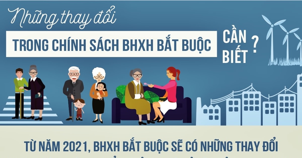 [Infographic] - Những thay đổi trong chính sách BHXH bắt buộc cần biết