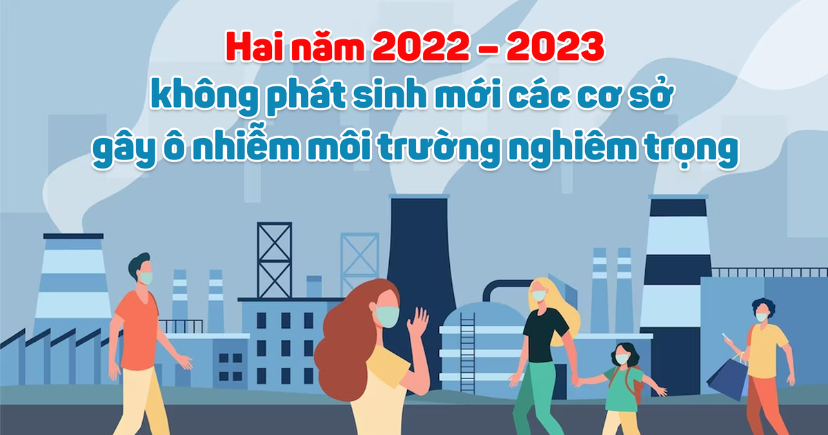 [Infographic] – Hai năm 2022 – 2023, không phát sinh mới các cơ sở gây ...