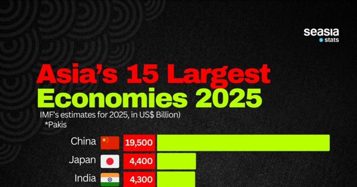 Viet Nam projected to become Asia’s 12th largest economy in 2025